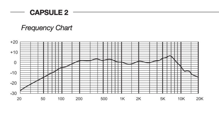 TGP: » Recording Tech: MXL DX-2 (SM57 Killer?) Microphone Review