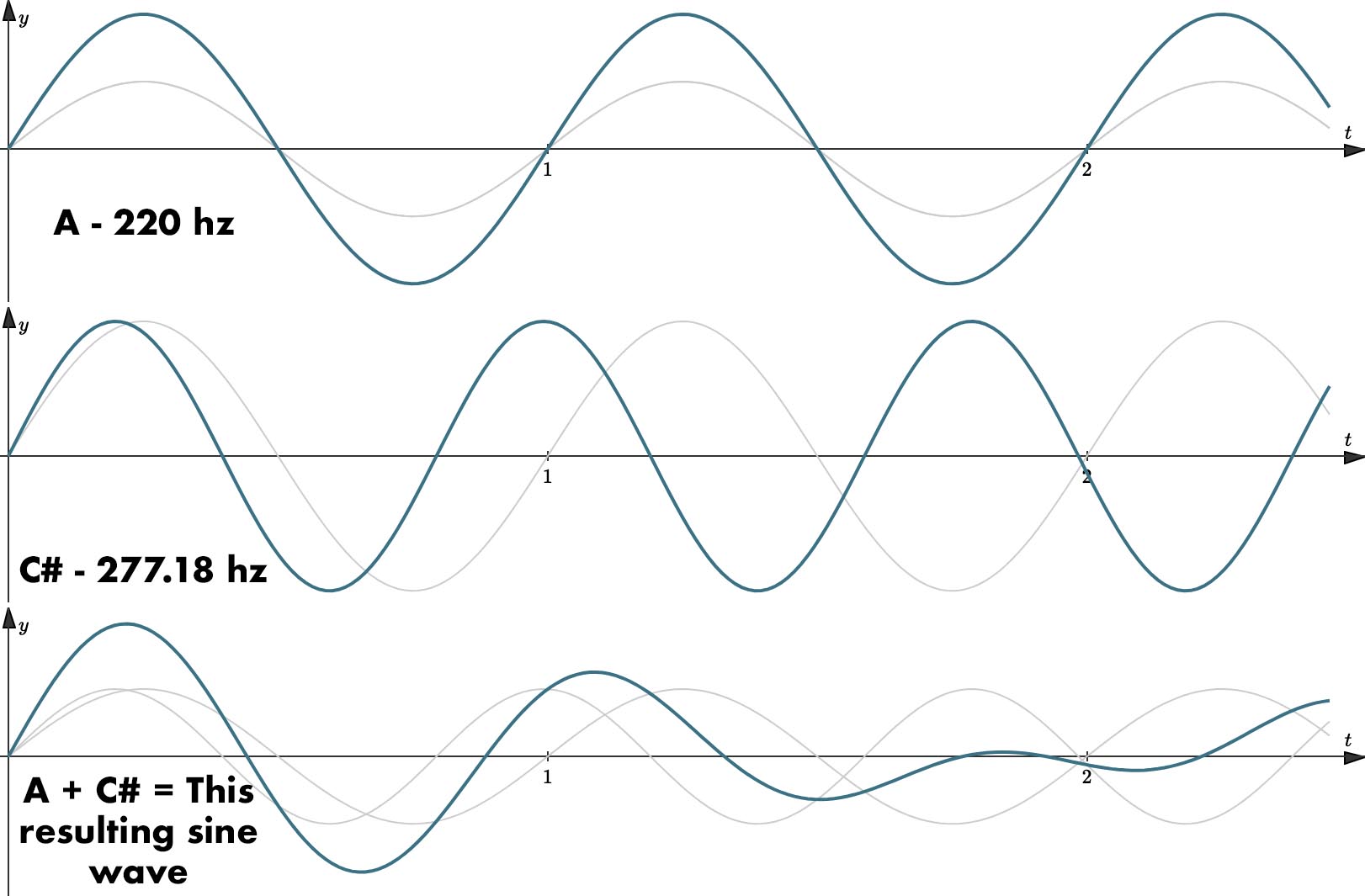 TGP: » How to Fix Guitar String Warble